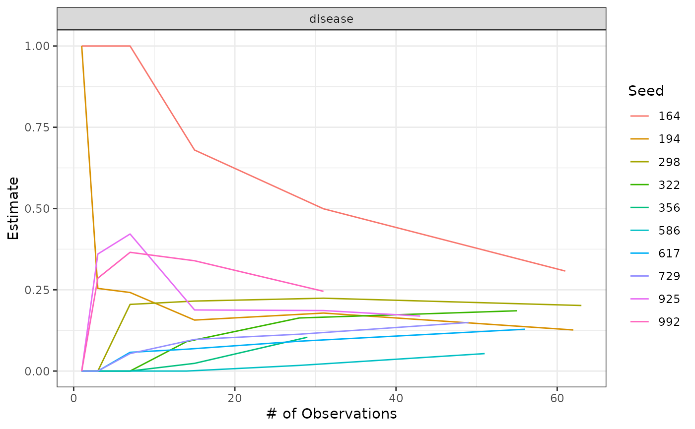 How to use RDS? • RDS