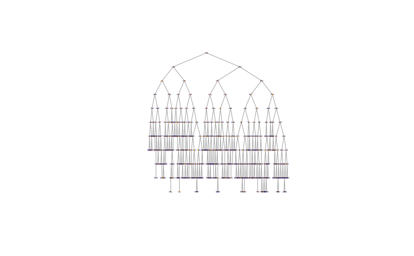 How to use RDS? • RDS
