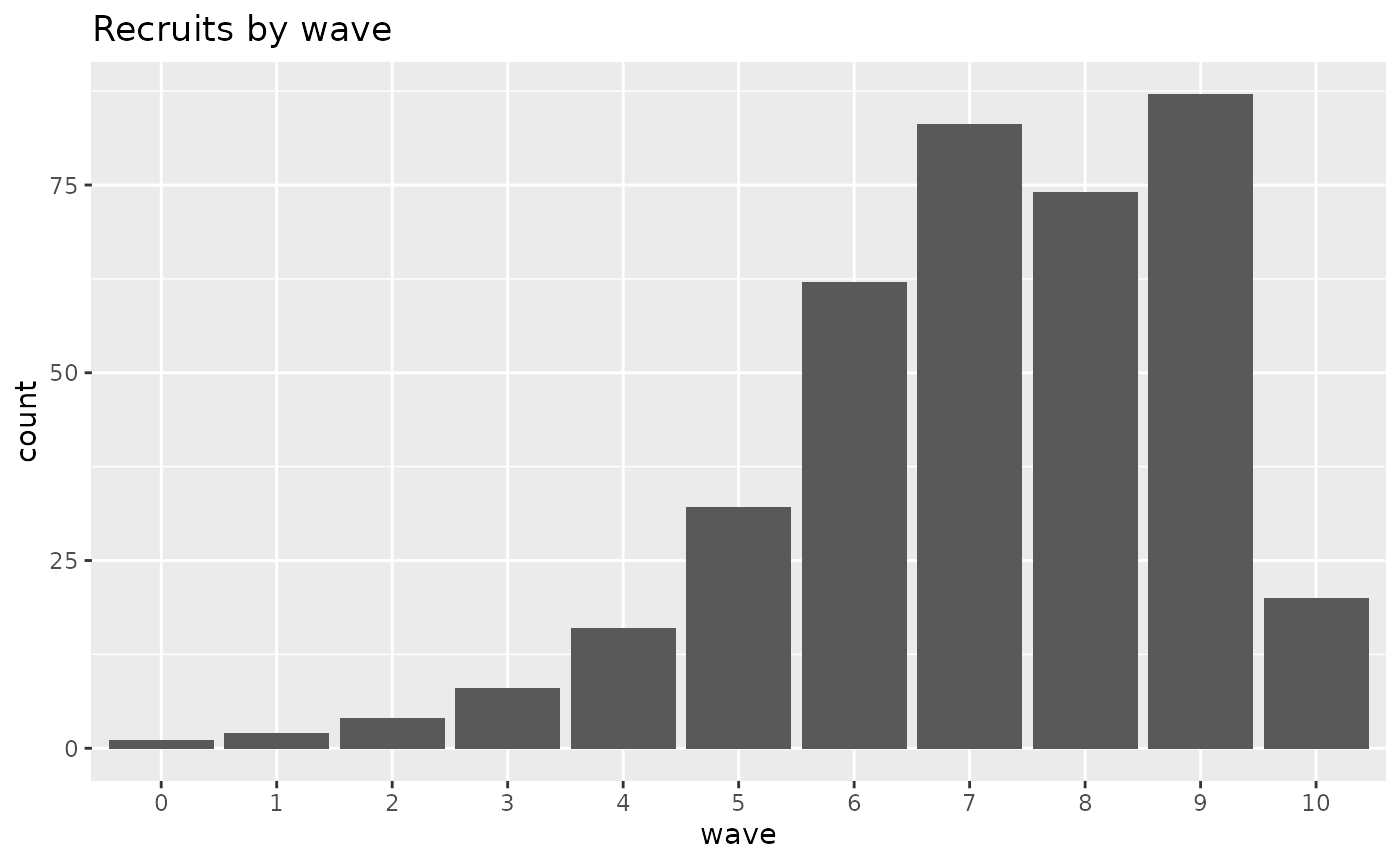 How to use RDS? • RDS