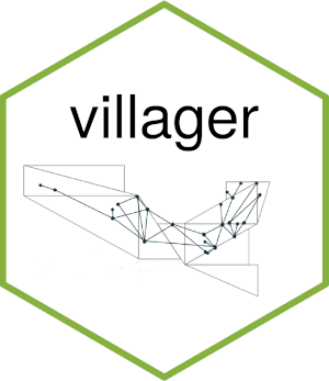 A Framework for Designing and Running Agent Based Models • villager